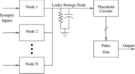 Figure 1 From Implementation Of Pulsed Neural Networks In Cmos Vlsi