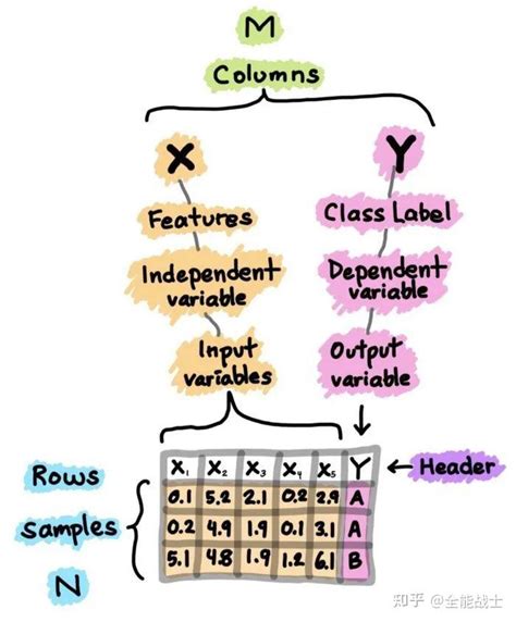 干货 ：机器学习模型训练全流程！ 知乎