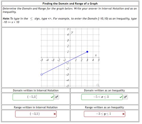 Solved Finding The Domain And Range Of A Graph Determine The