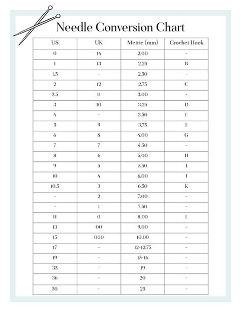 Knitting Needle Conversion Table