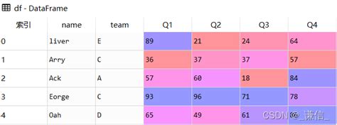 Pandas 类型转换astype的实现python脚本之家