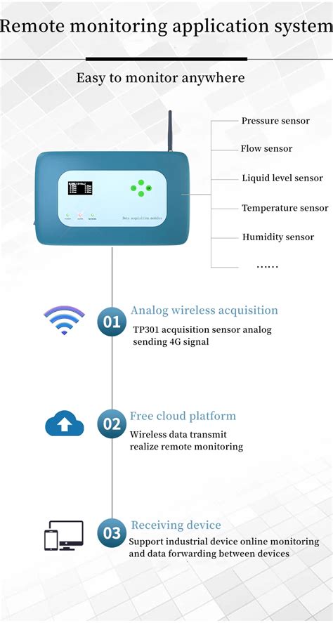 Multifunction Data Collection Rs485 Ethernet Remote Controller Monitoring Device Rtu Dtu Gateway