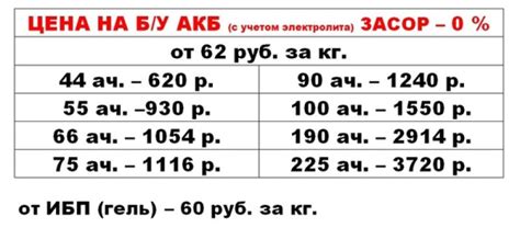 Технические характеристики: вес аккумулятора 60 ач с электролитом
