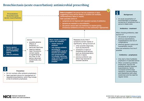 Overview Bronchiectasis Non Cystic Fibrosis Acute Exacerbation
