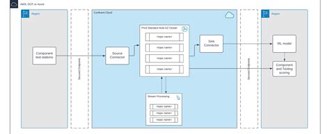 Predictive Maintenance In Manufacturing De