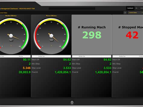 Products For Process Monitoring And Optimization Bmsvision