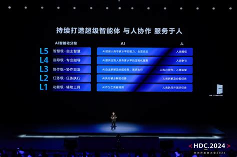 Huawei And Tsinghua University Jointly Released The Ai Terminal White Paper And Formally