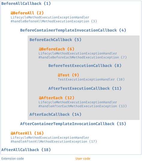 Junit 5 User Guide