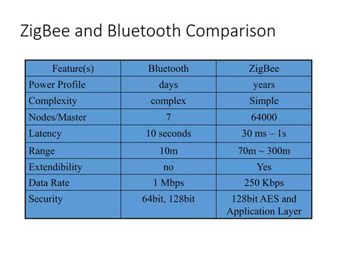 Iot Control Units And Communication Models Pptx