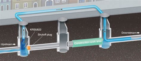Tackling The Challenge Of Sewage Bypass Pump Industry Magazine