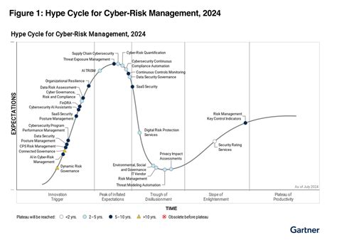 Telos Named As A Sample Vendor In 2024 Gartner® Hype Cycle™ For Cyber Risk Management Report Telos