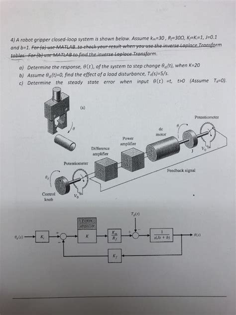 solved 4 a robot gripper closed loop system is shown below