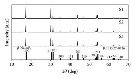 Xrd Patterns Of The As Synthesized Products Obtained In The Presence Of
