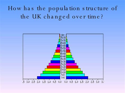 Population Structure Ppt Science