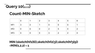 Tech Talk Probabilistic Data Structure PPT