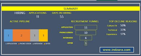 Applicant Tracking Spreadsheet Template — Db