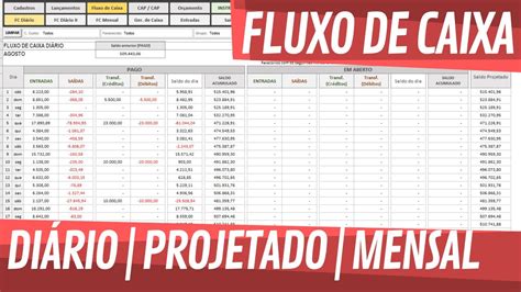 Como Fazer Fluxo de Caixa Simples e Fácil no Excel