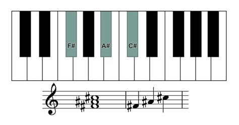 How To Play The F Sharp Major Chord On Piano Skoove
