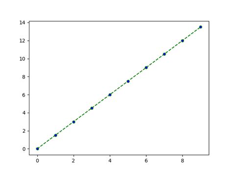 Python数据分析一 Matplotlib学习 Epochal 博客园