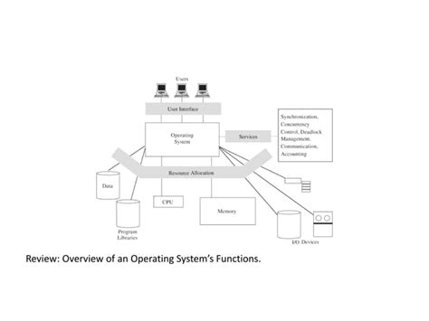 Protection In General Purpose Operating System Pptx