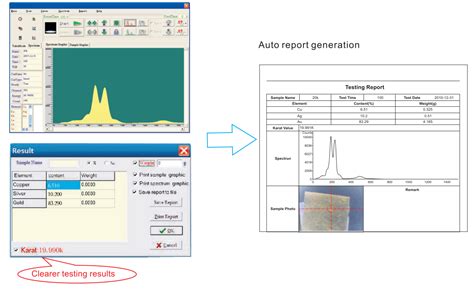 Gold And Precious Metal Analyzer And Edx Spectrometer Qualiedx800