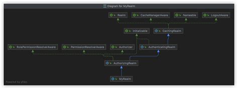 shiro 漏洞调试学习 1 · 攻击java web应用 [java web安全]