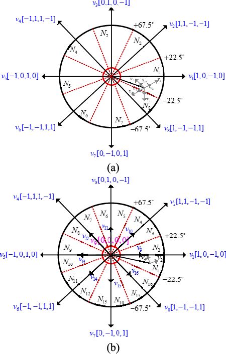 Figure 4 From An Enhanced Model Predictive Direct Torque Control Of Srm Drive Based On A Novel