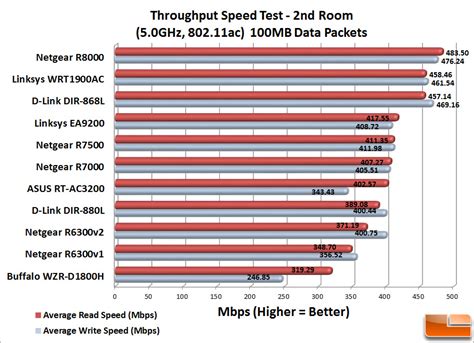 Asus Rt Ac3200 Tri Band Wireless Gigabit Router