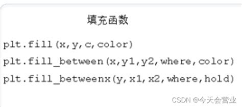 python turtle库 、 turtlescreen screen类的函数、 pil库、 numpy库、 matplotlib库