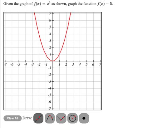 Solved Given The Graph Of F X X2 As Shown Graph The Chegg Com