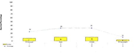 Descriptive Statistics Graphical Representation Of Statistical Data