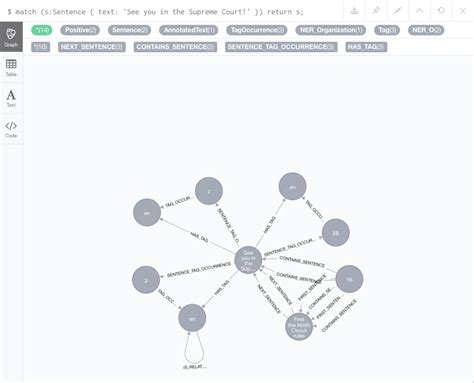 neo4j natural language processing nlp in cypher by david allen
