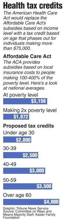 Health Tax Credits Nation