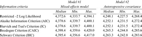 Model Comparisons Null Models Download Table