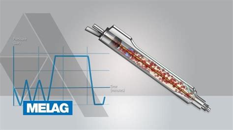 Hani Bin Taleb On Linkedin Sterilization Process In Autoclave How It