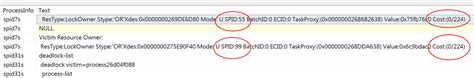 [sql server][deadlock]deadlock priority 優先升等商務艙 史丹利好熱 點部落