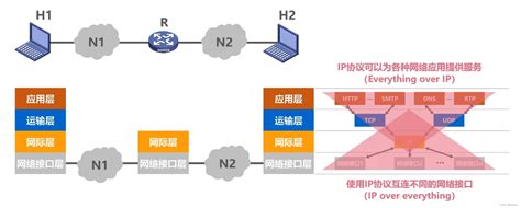 【计算机网络】第 3 课 计算机网络体系结构 Csdn博客