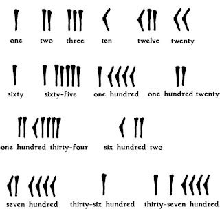 Shortnotes Of History Sumerian Numbers And Figures