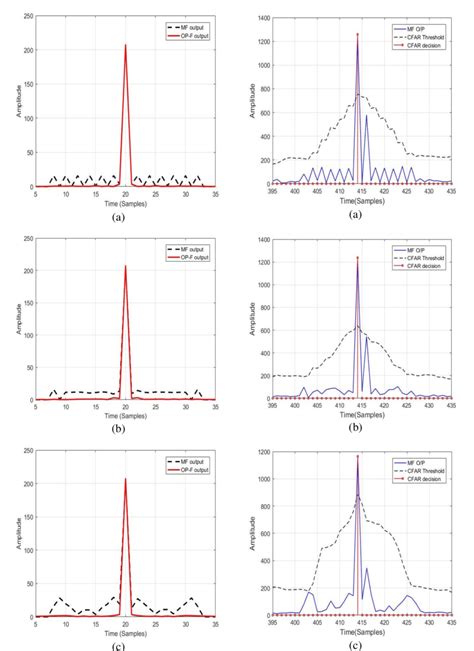 cfar detection of two close targets snr 10db and 6db for mf alone