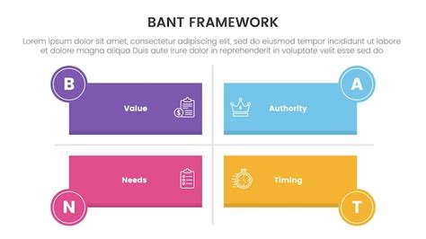 Premium Vector Bant Sales Framework Methodology Infographic With Long