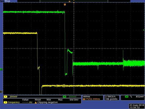 Ds90ub954 Q1 Ds90ub954 Q1 Csi 2 Output Has Good Data But No Clock