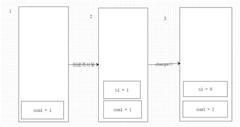 java对形参操作能否改变实参 可乐加品客 博客园