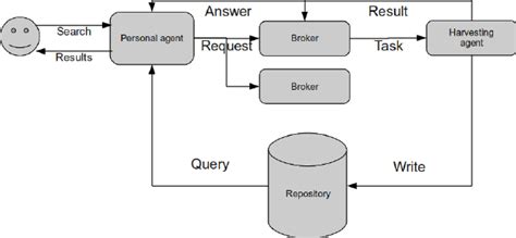 Query Answering Process Download Scientific Diagram