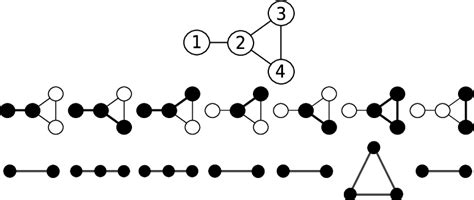 Example Of Graphlet Counting Up To Size 3 For A Small Graph On Top Download Scientific