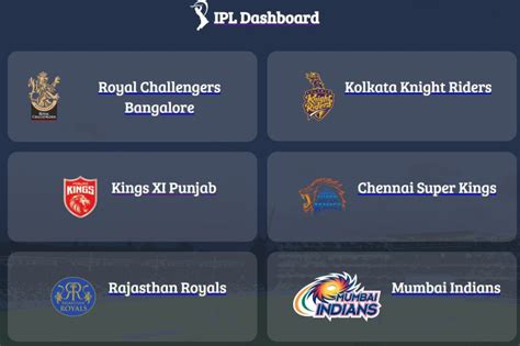 Chitturi Veera Venkata Krishna Kumar On Linkedin React Project Ipl