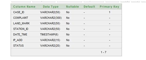 Oracle Maximum Number Of Recursive SQL Levels Stack Overflow