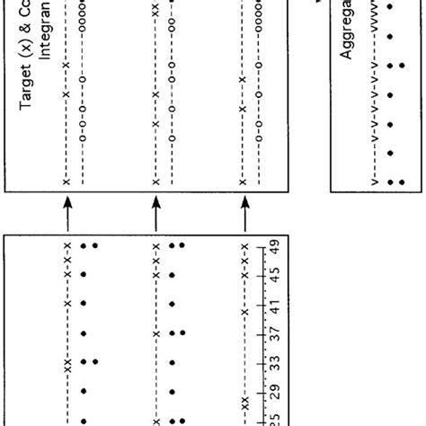 Examples Of Rhythm Patterns Quadruple And Triple Patterns Are Notated