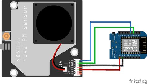 Github Che Sds Foriotmanager Sds For Iot Manager