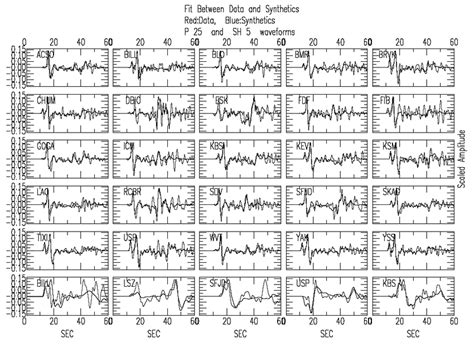 Comparison Of Observed And Synthetic Teleseismic Waveforms Synthetic