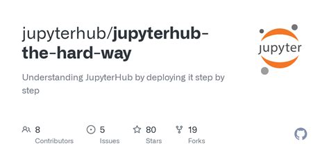 Jupyterhub The Hard Way Docs Starting The Hub Md At Master Jupyterhub Jupyterhub The Hard
